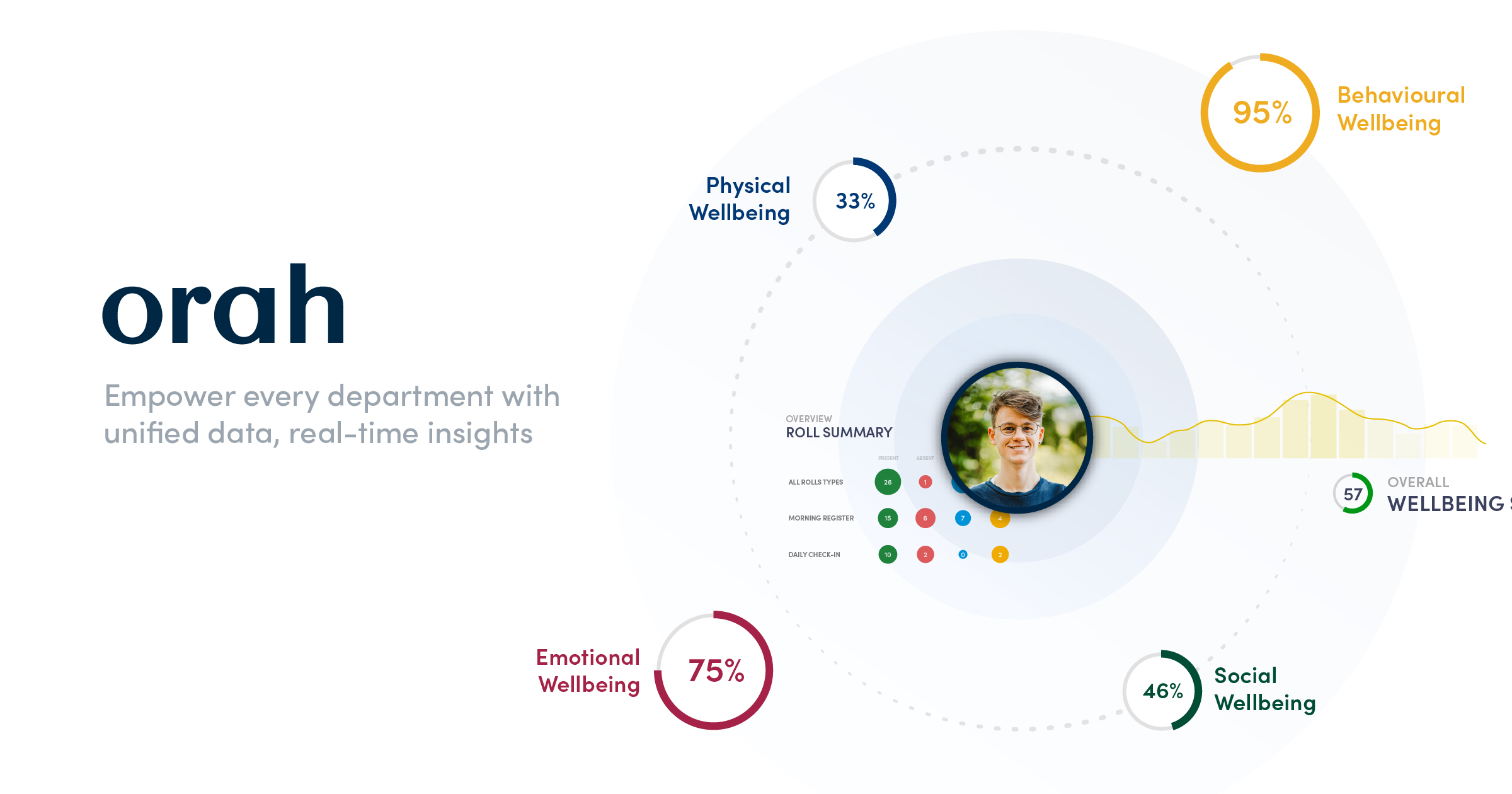 Orah Student Enablement Platform